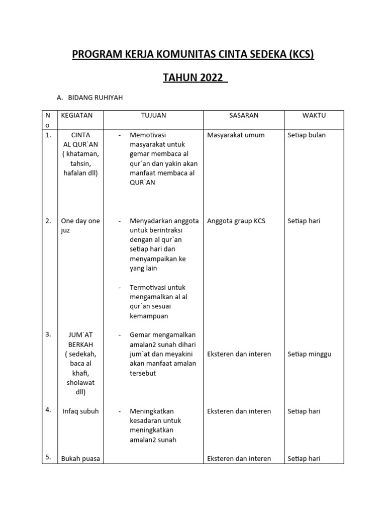 KCS Desember 2021 | PDF