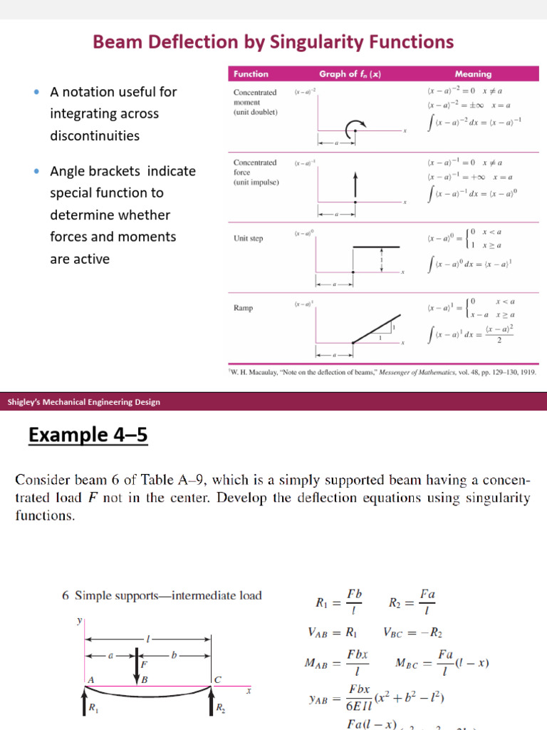 Beam Deflection Using Singularity Functions | PDF