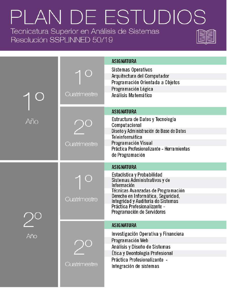 Plan de Estudio Analisis de Sistemas | PDF