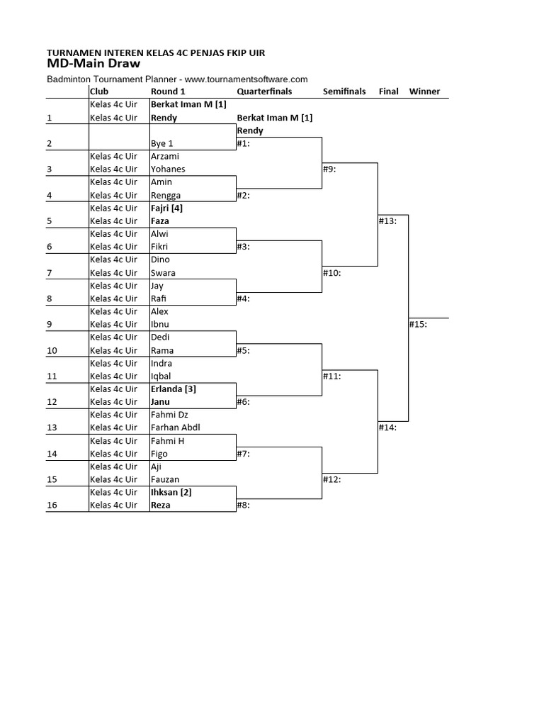 Draws Turnamen Interen Kelas 4c Penjas Fkip Uir | PDF