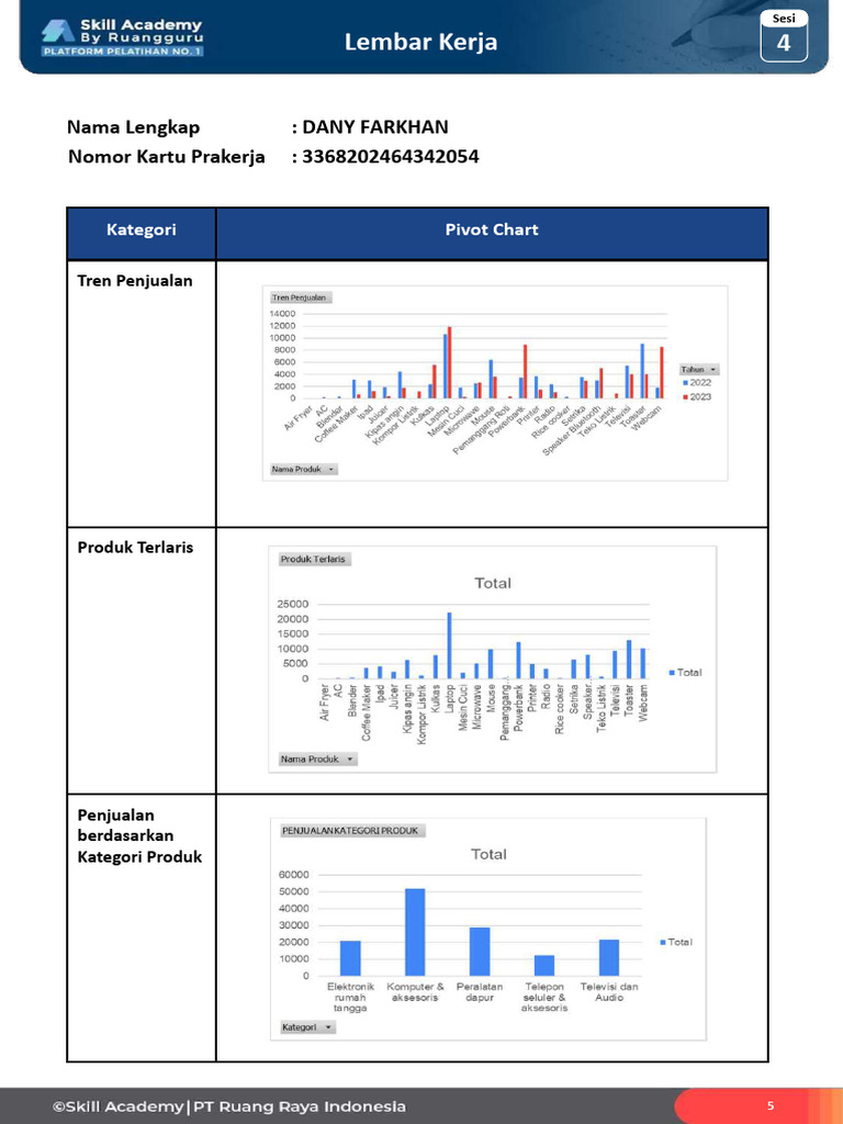 TPM 2 Membuat Visualisasi Data Dengan Pivot Chart - DANY FARKHAN | PDF