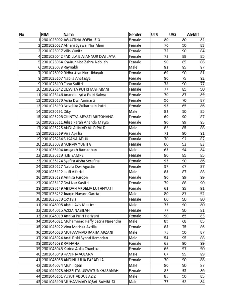 Student Performance Data Analysis | PDF | Data Analysis | Data