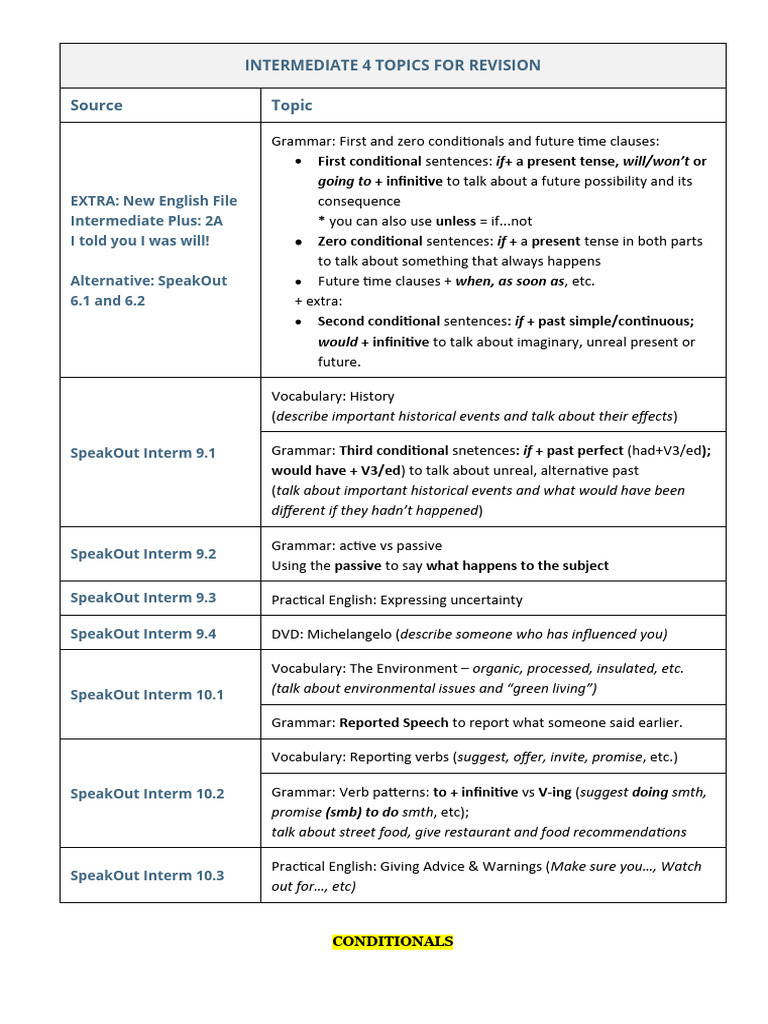 Intermediate 4 Topics For Revision | PDF | Grammatical Tense | Perfect ...
