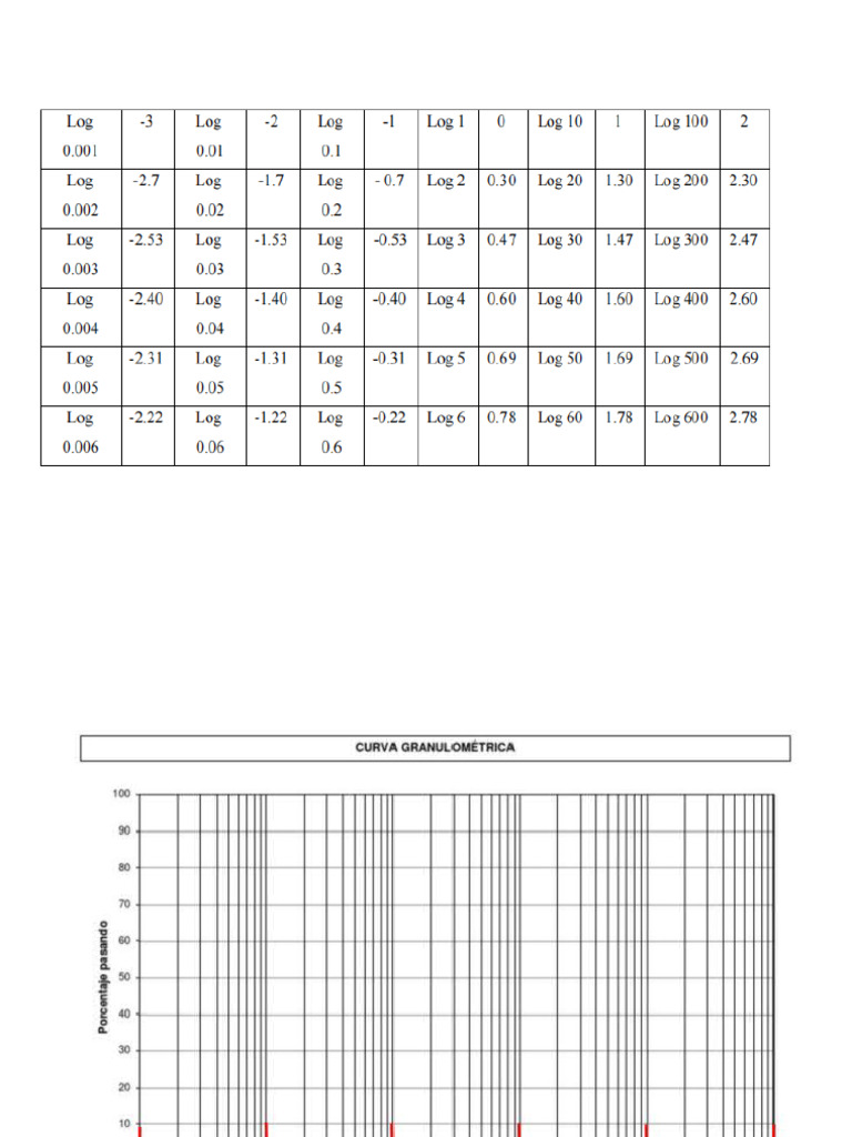 GRANULOMETRIA | PDF
