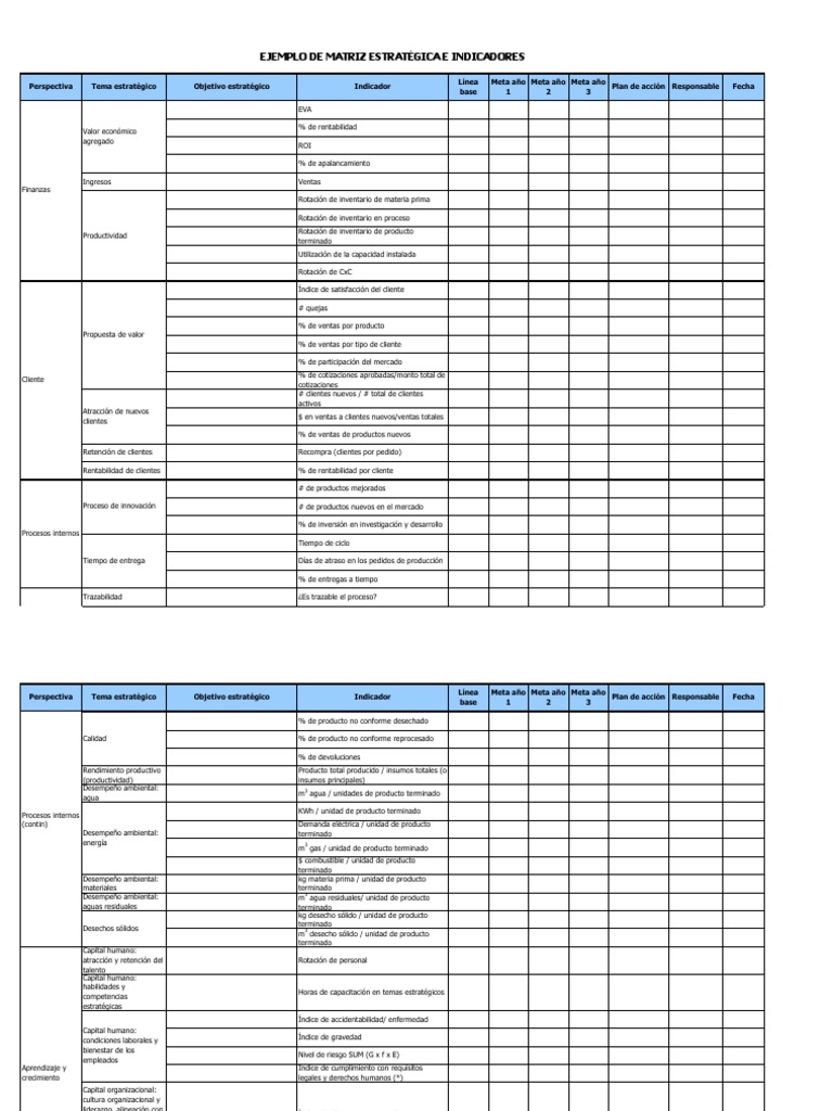 5 Ejemplo de Matriz Estrategica e Indicadores | PDF | Producto (Negocio ...