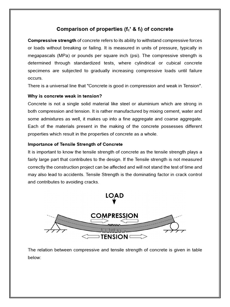 Lab 10 - Comparison of Properties (FC' & FT) of Concrete | PDF ...