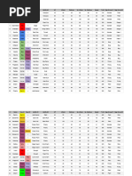 Tales of Tanorio Type Chart Overview | PDF