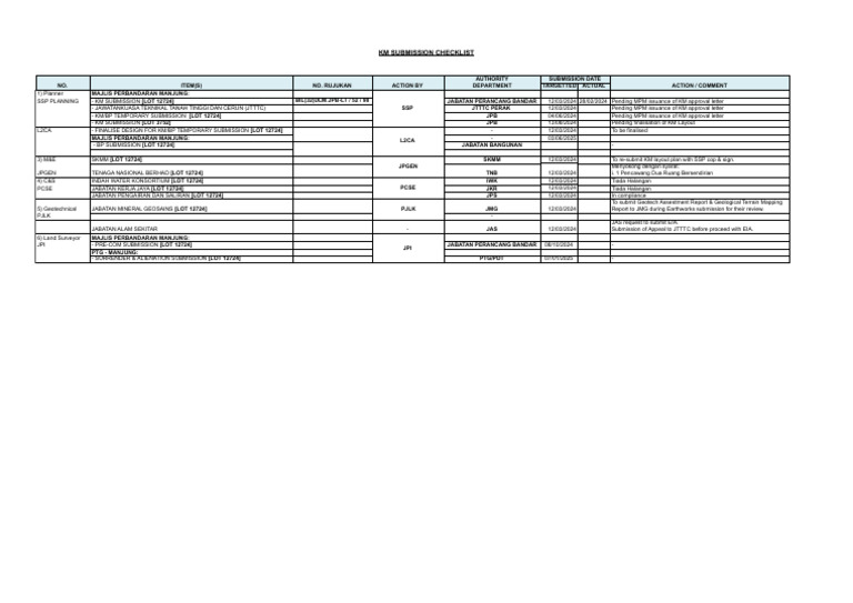 KM CHECKLIST - XLSX - KM Checklist | PDF | Technology & Engineering