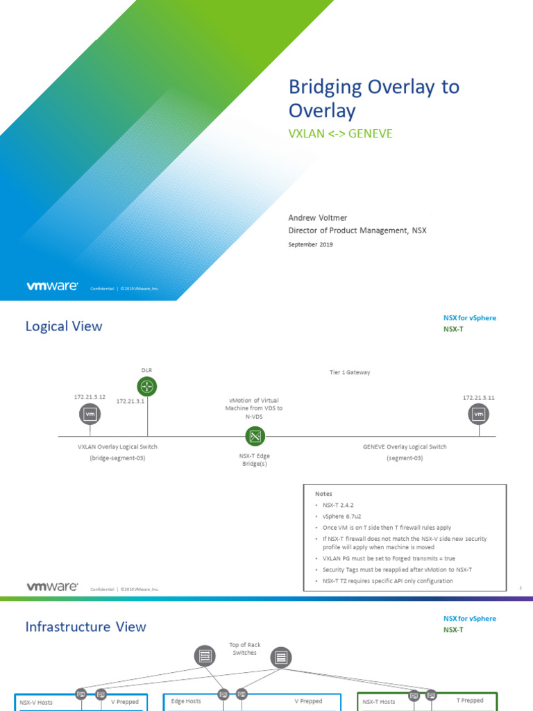 Vmware Vmotion From Vds To N Vds Via Nsx T Bridge En Pdf V Mware Computer Architecture