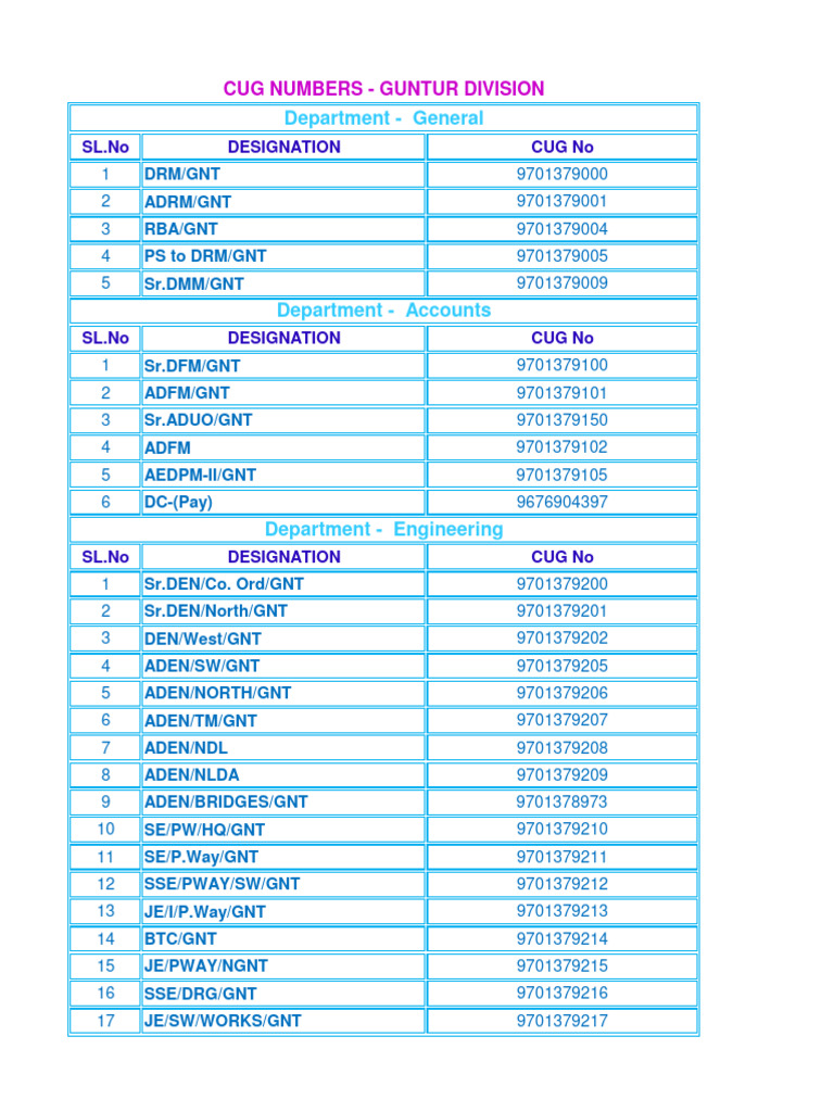 1447227866266-CUG Numbers - GUNTUR Division | PDF | Technology ...