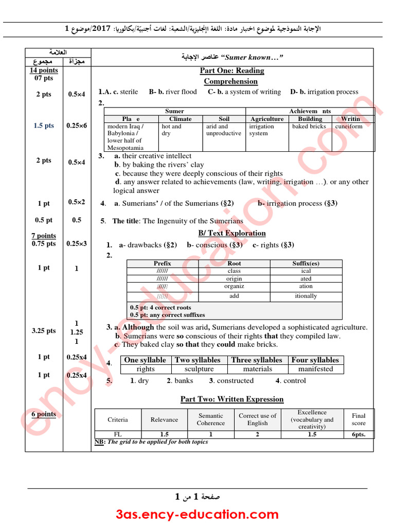 English Le Bac2017 Correction | PDF | Kidnapping | Sumer