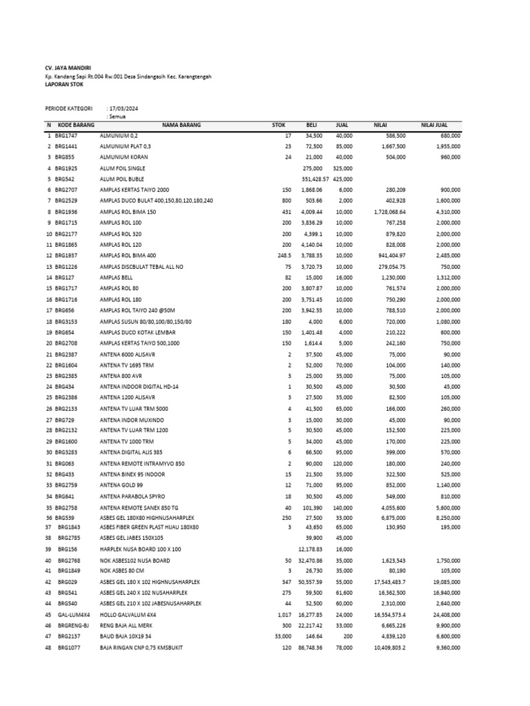 DATA STOK BARANG | PDF