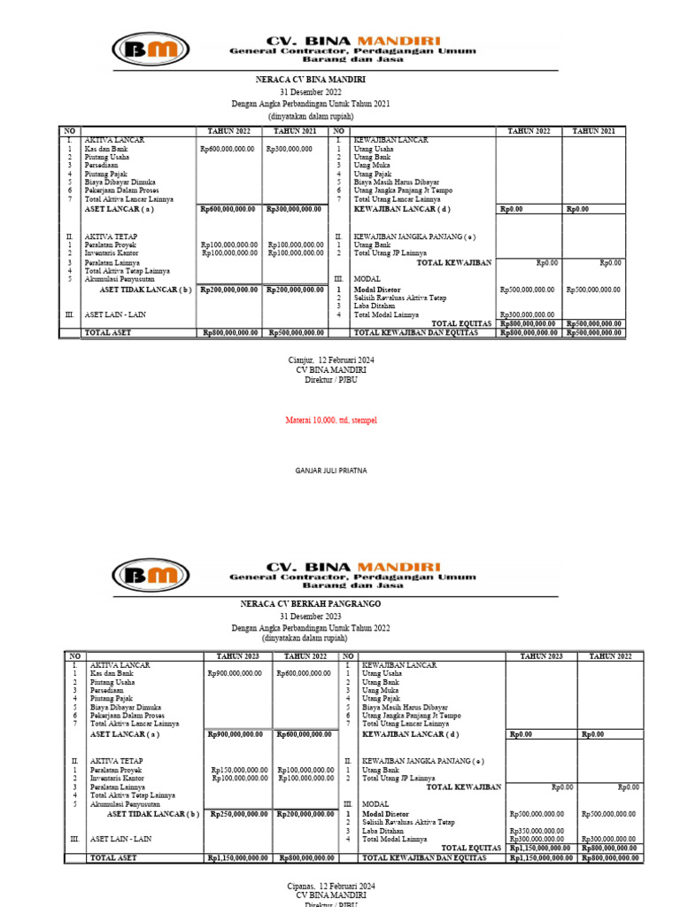 Neraca 2021-2023 | PDF