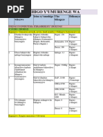 Direct Sputum Smear Microscopy (DSSM) PDF | PDF | Tuberculosis | Medical Specialties