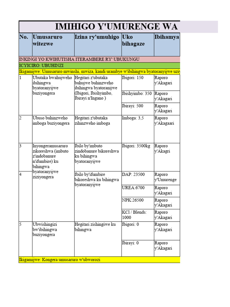 2023-2024 Kayenzi Imihigo | PDF | Agriculture | Crops