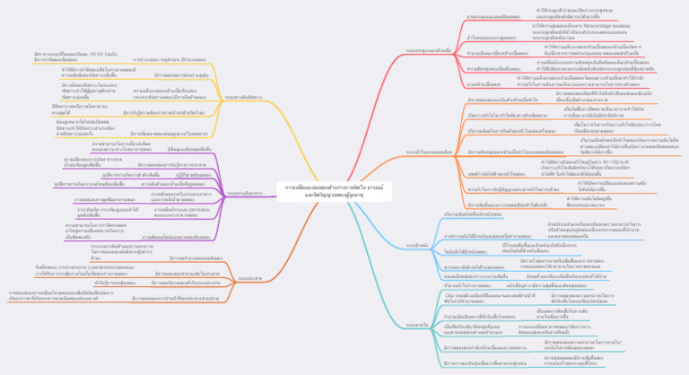 Mind Map 2 | PDF