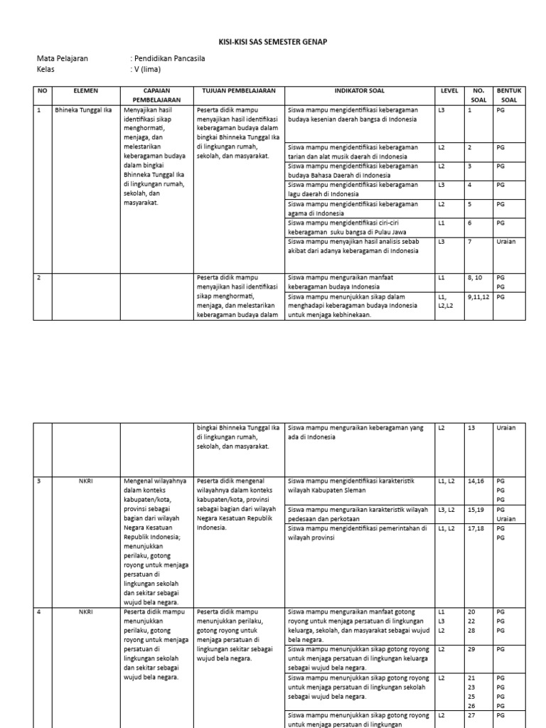 Kisi-Kisi SAS Pancasila SM Genap TA 2023 - 2024 | PDF | Ilmu Sosial | Seni & Disiplin Bahasa