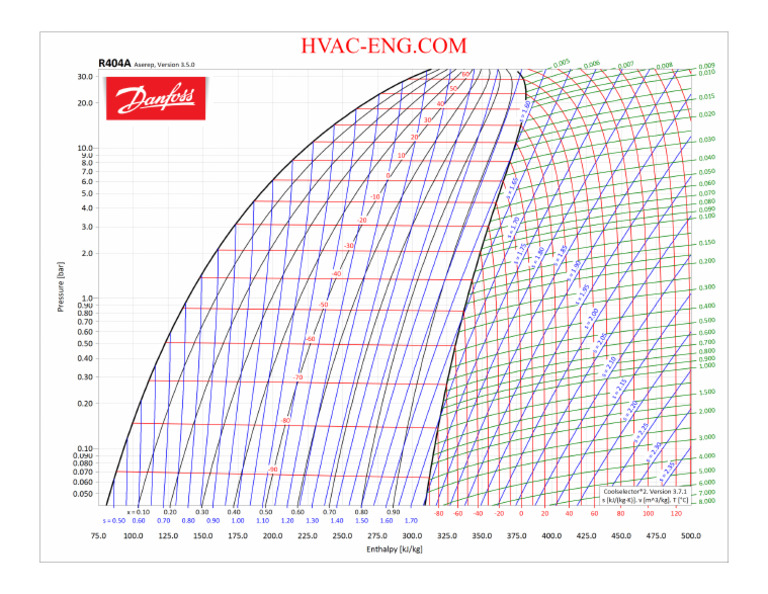 Logp-h-diagram-R404A | PDF