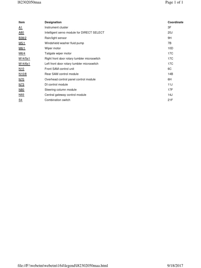 Vehicle Component Designations List | PDF
