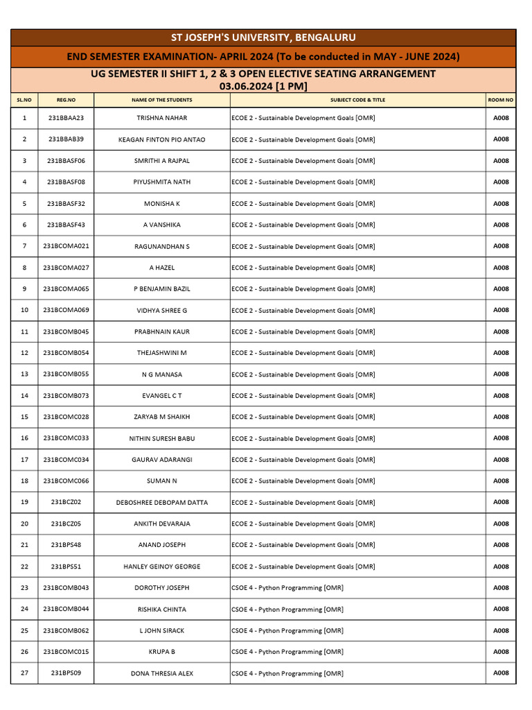 Open Elective April 2024 Examination Seating Arrangement - 03.06.2024 - 1pm - Ug s2 Shift I, II ...