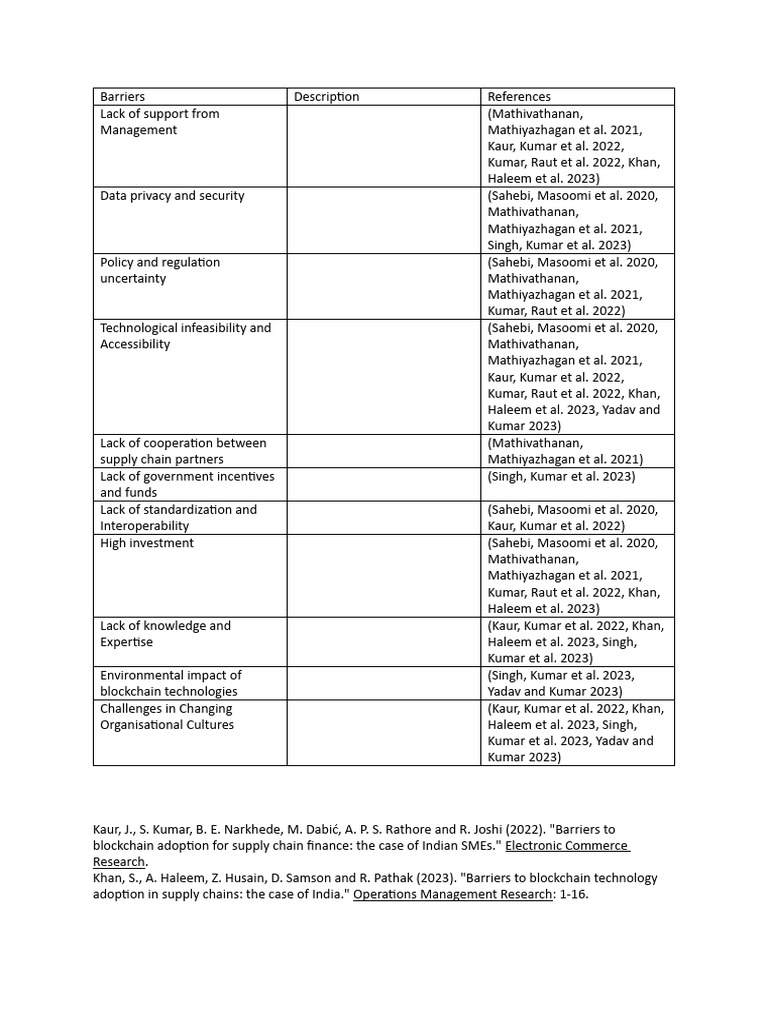 Barriers List | PDF | Economies | Business