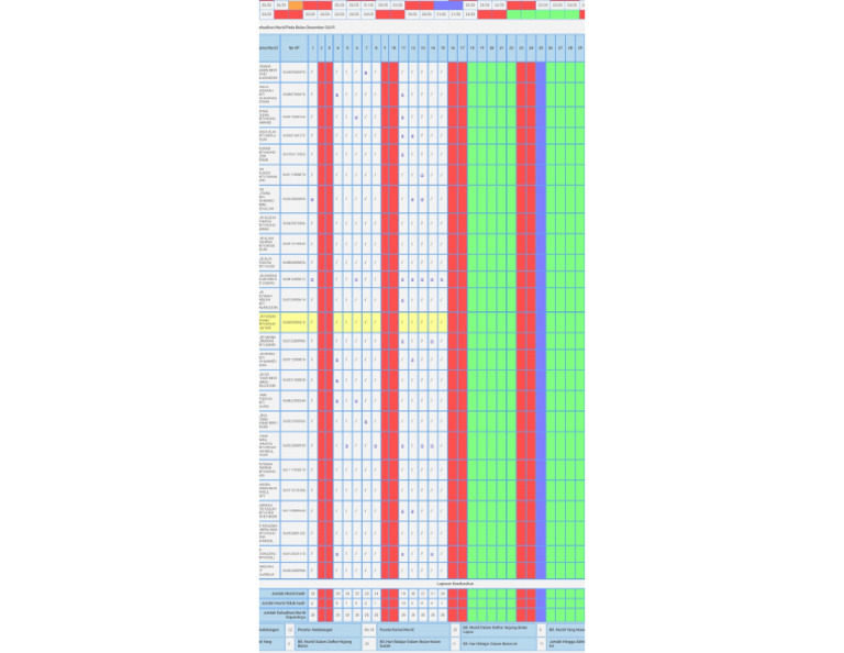 5 LILY Disember | PDF