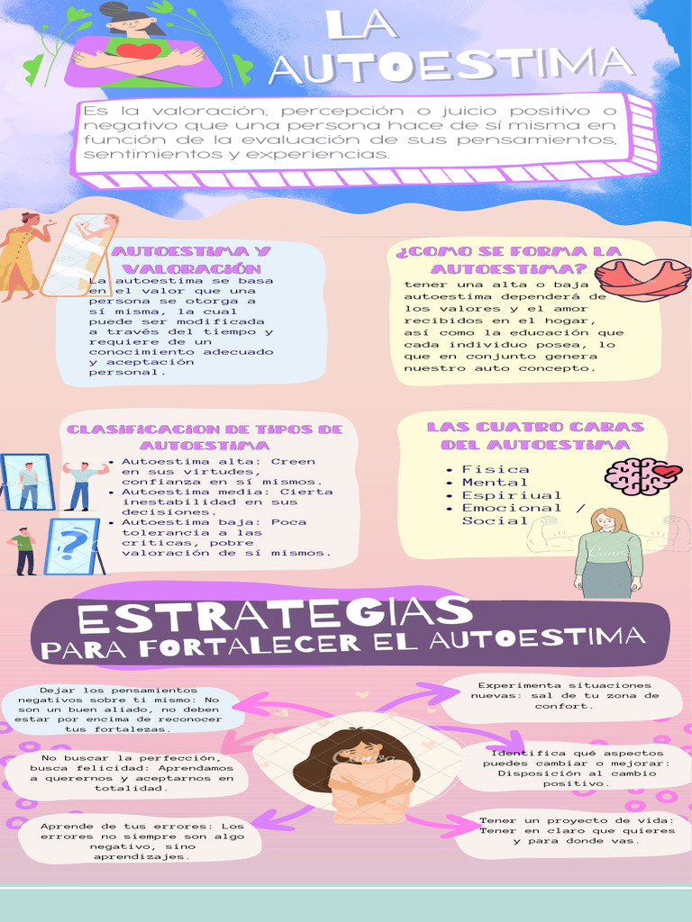 Infografia La Autoestima | Descargar gratis PDF | Autoestima | Cognición
