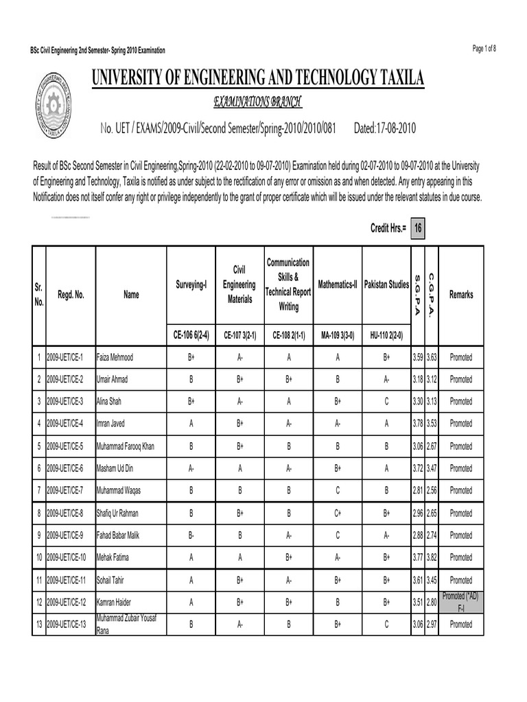 Civil Eng. Exam Results Spring 2010 | PDF