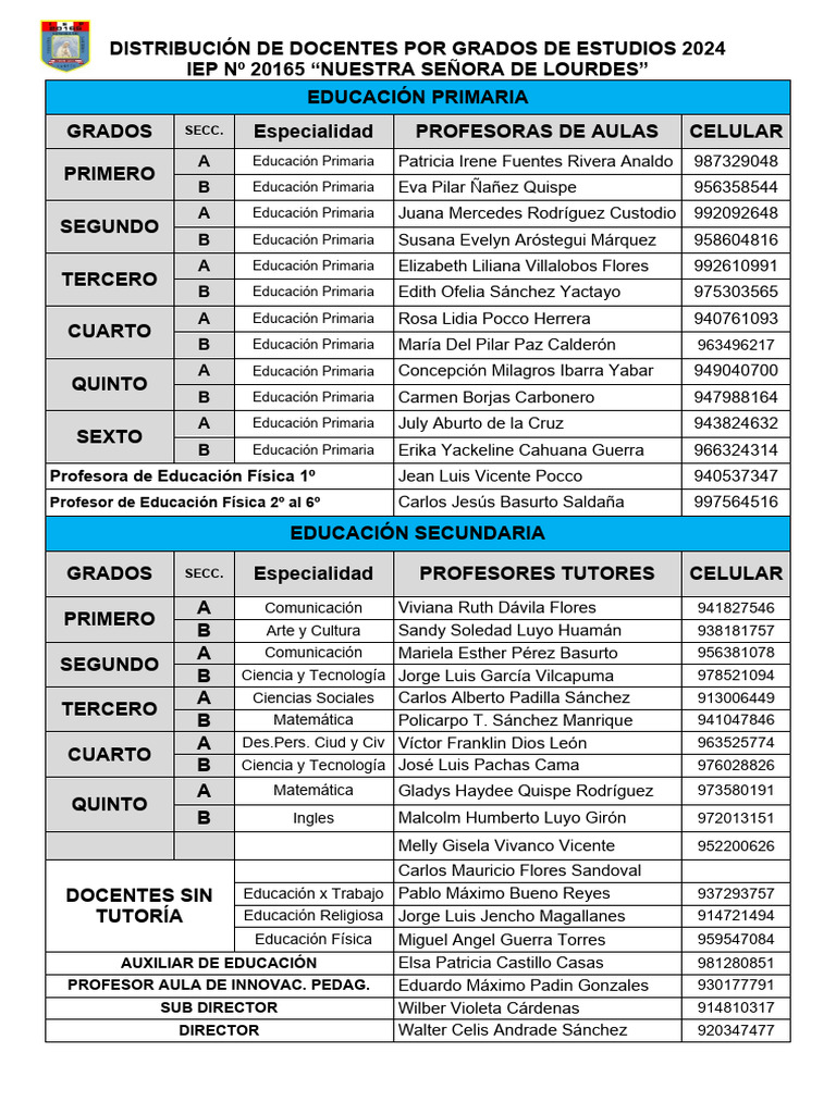 Distribución de Docentes Por Grados de Estudios 2024 | PDF