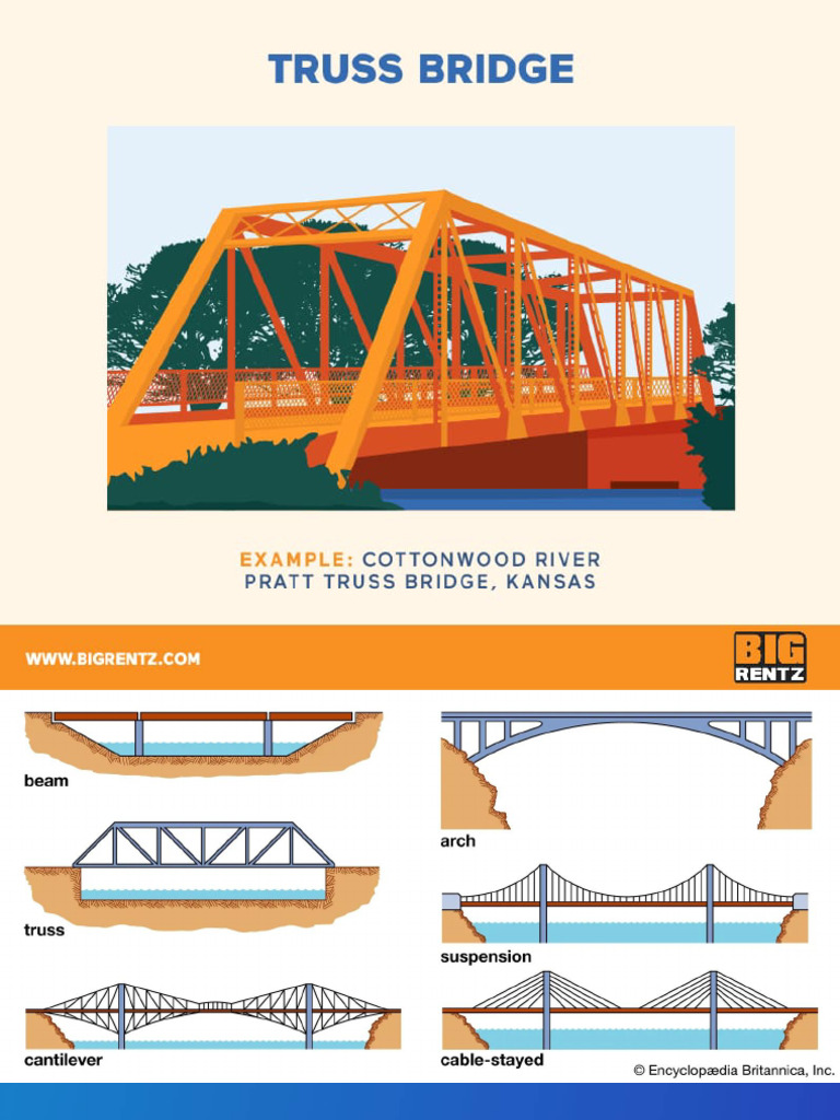 TRUSS BRIDGE | PDF