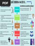 Técnica de Onicotomía en Podología | PDF | Especialidades Medicas ...