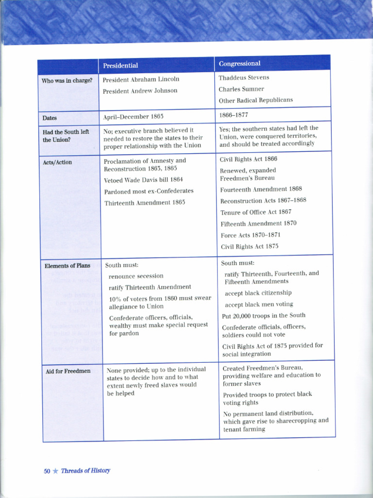Reconstruction Chart - Threads of History | PDF