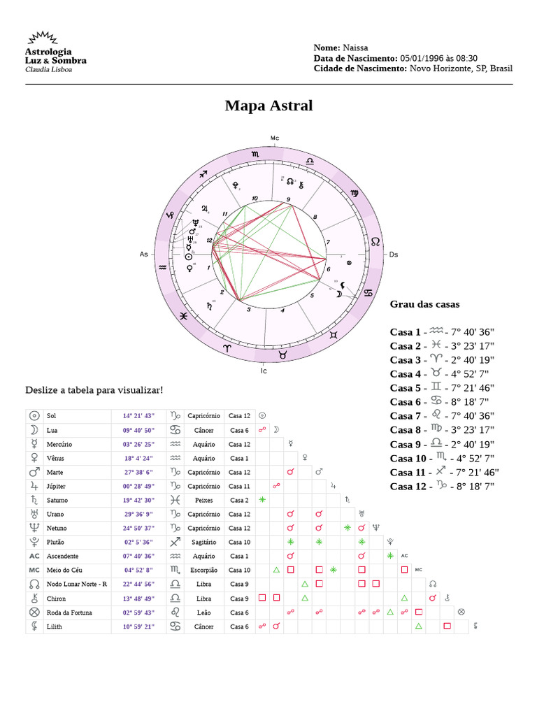 Mapa Astral de Naissa e Casas Angulares | PDF | Objetos astronômicos ...