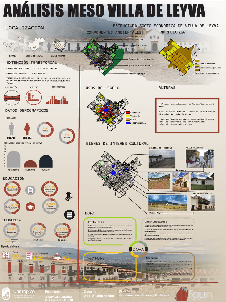 Analisis Meso Villa de Leyva Boyaca para Imprimir | PDF