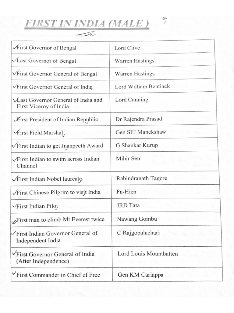 First in India, Who | PDF