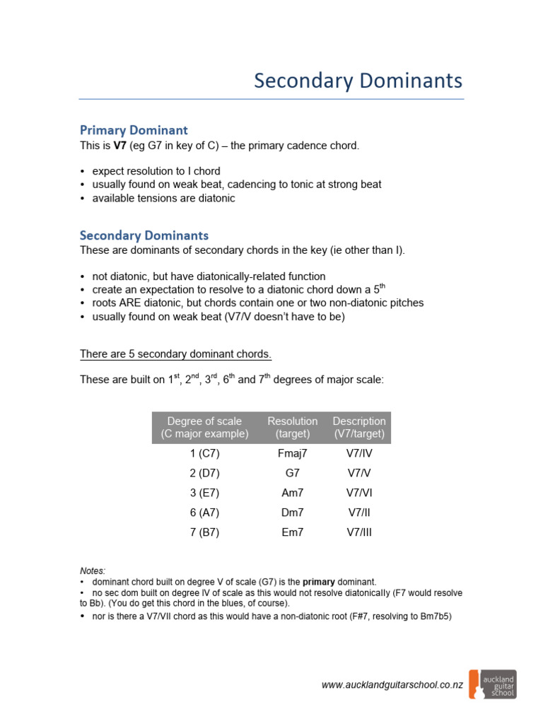 Secondary-Dominants | PDF | Chord (Music) | Musical Compositions