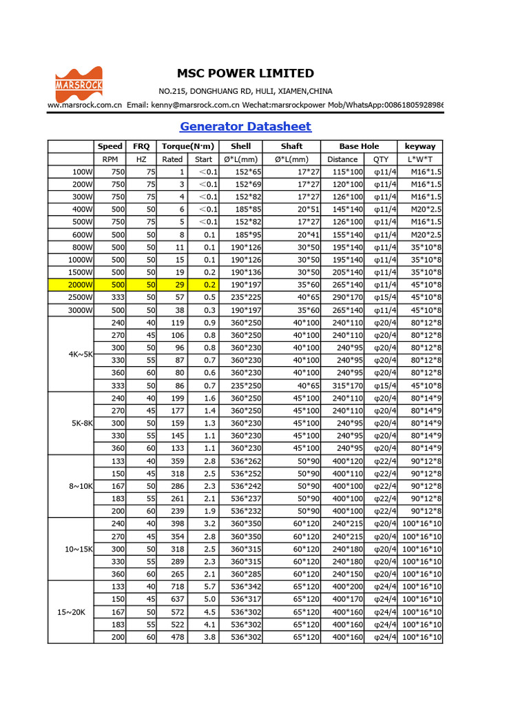 Especificaciones de Generadores PMG | PDF | Movimiento (física) | Tasas temporales