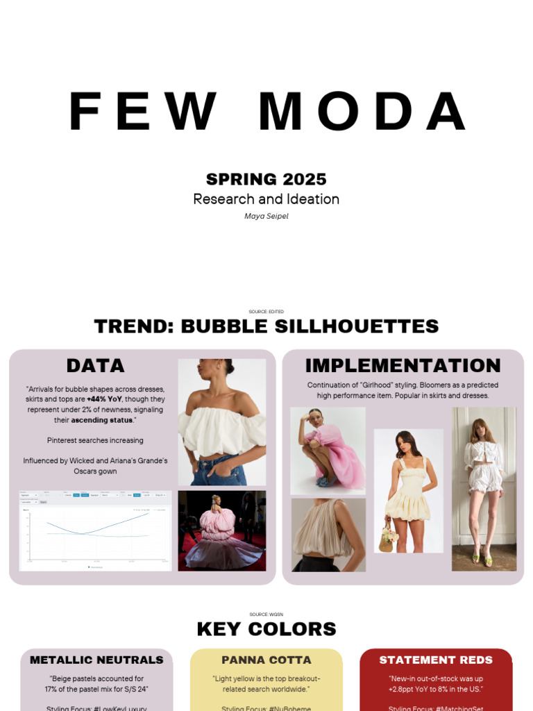 Few Moda - Spring 2025 Research and Ideation | PDF