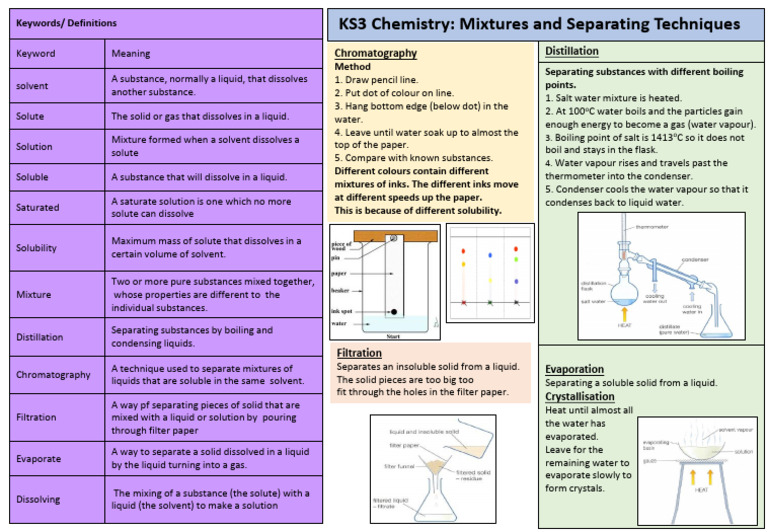 Year 7 Chemistry Mixtures and Separating Techniques | PDF | Solubility ...