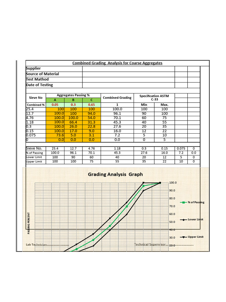 Combined Grading | PDF