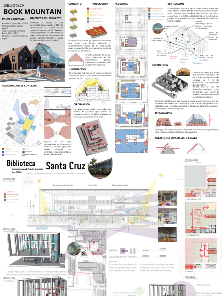 A3 BIbliotecas | PDF | Construyendo tecnología | edificio