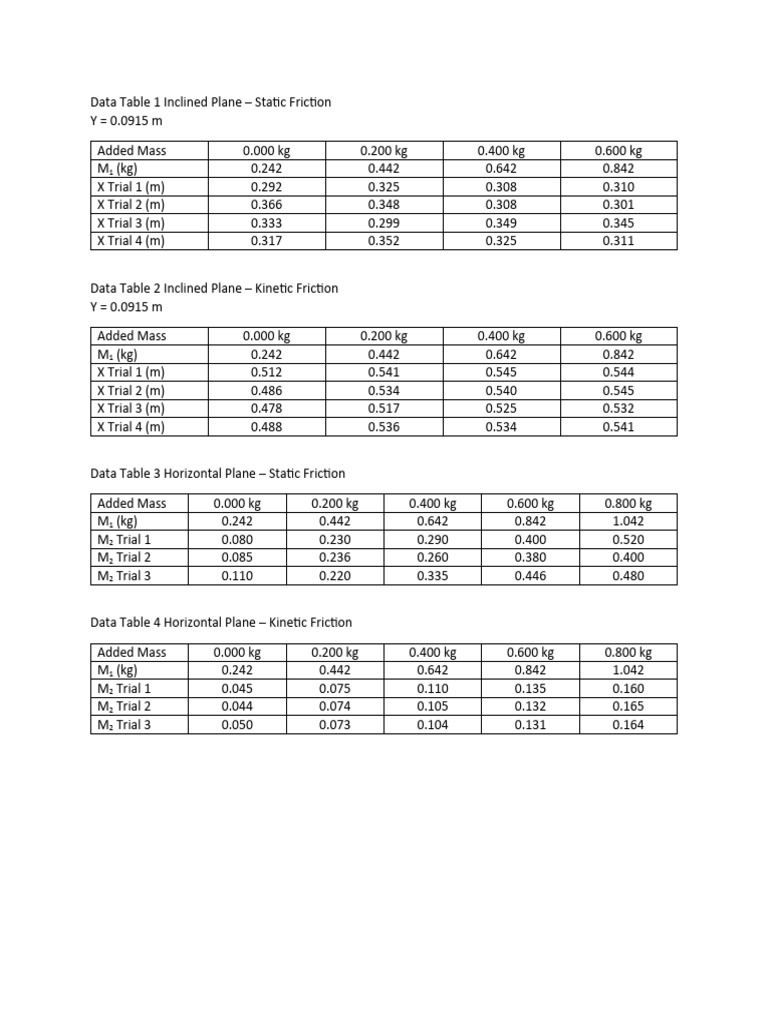 Lab 4 Data Tables | Download Free PDF | Metrology | Quantity