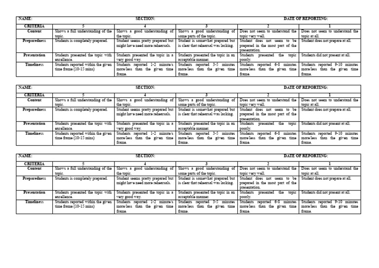 Rubric For Reporting | PDF | Educational Assessment And Evaluation