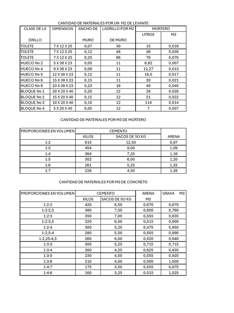 Tablas de Materiales | PDF