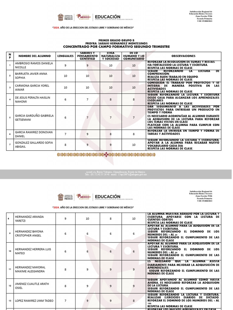 Concentrado Por Campo Formativo Segundo Periodo de Evaluacion 2023-2024 | PDF | Educación ...
