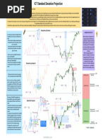 ICT PD Array | PDF | Matrix (Mathematics) | Financial Markets