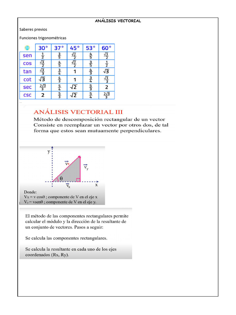 Ficha de Aprendizaje - Descomposición Rectangular de Vectores | PDF | Vector Euclidiano ...