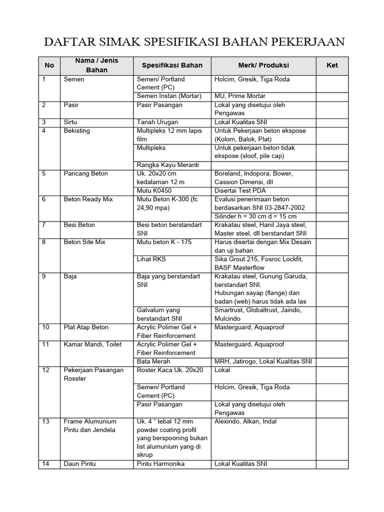 Daftar Simak Spektek | PDF