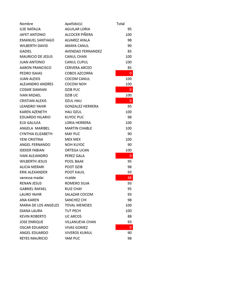 Student Grades and Scores Report | PDF