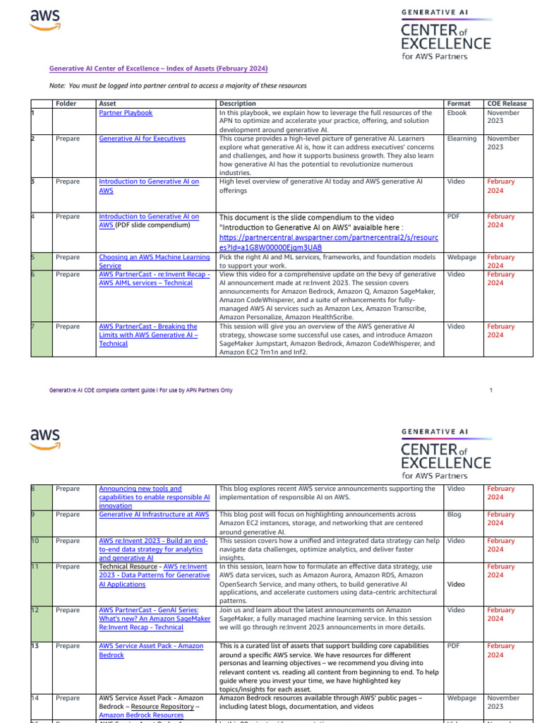February 2024 - Generative AI COE Complete Content Guide | PDF | Amazon ...